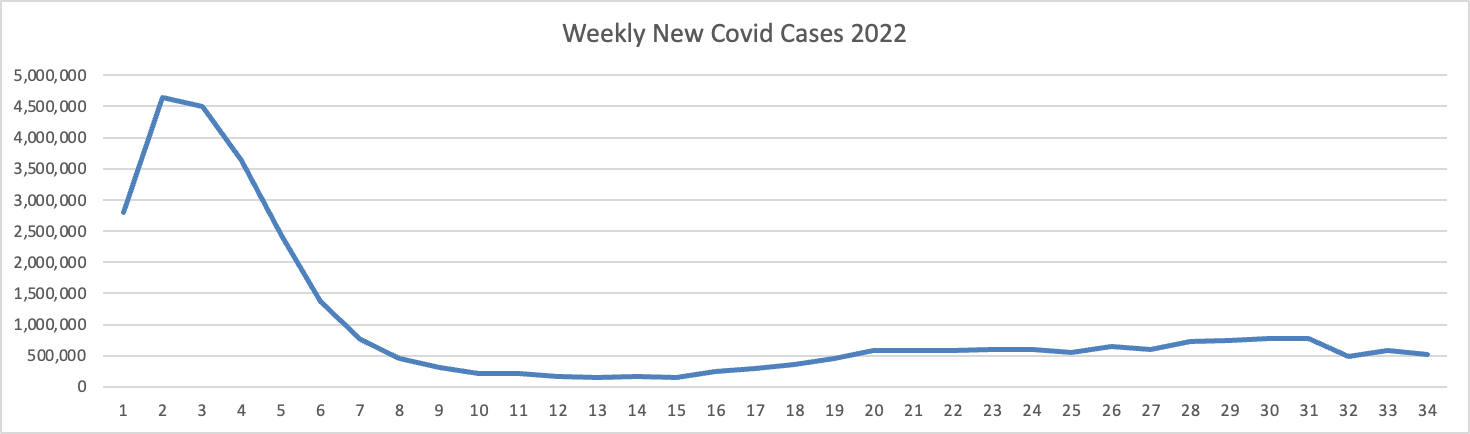 Friday Stats and More - Ermer and Suter PLLC