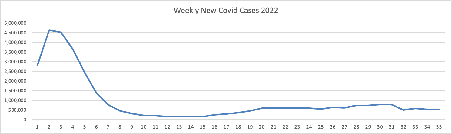 Friday Stats and More - Ermer and Suter PLLC